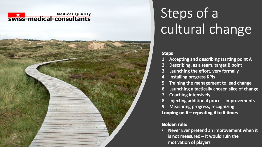 DriveToChange method - Swiss Medical Consultants